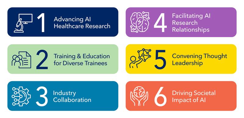 MedStar-Georgetown Collaborative Center for Artificial Intelligence in Healthcare Research and ...